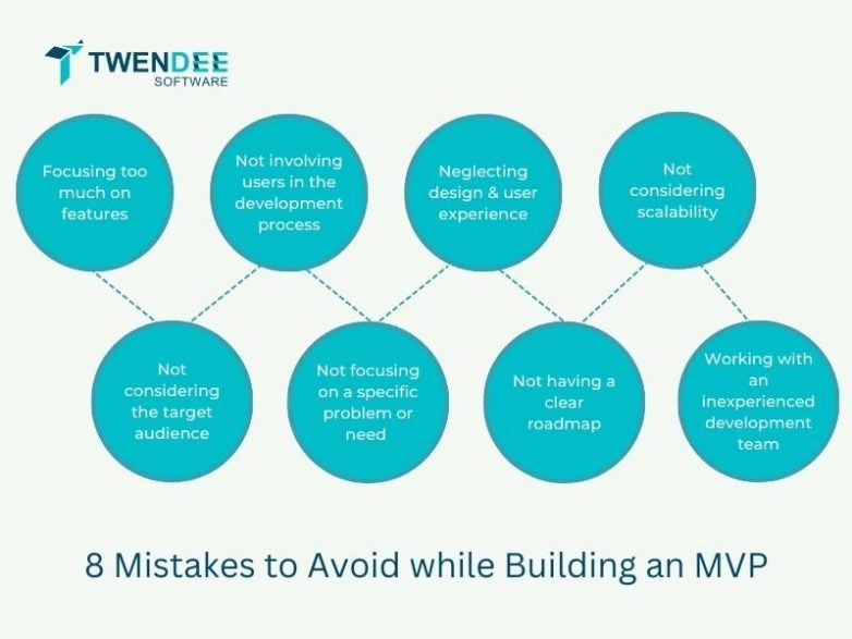 How To Build An MVP: Steps, Benefits, And Cost