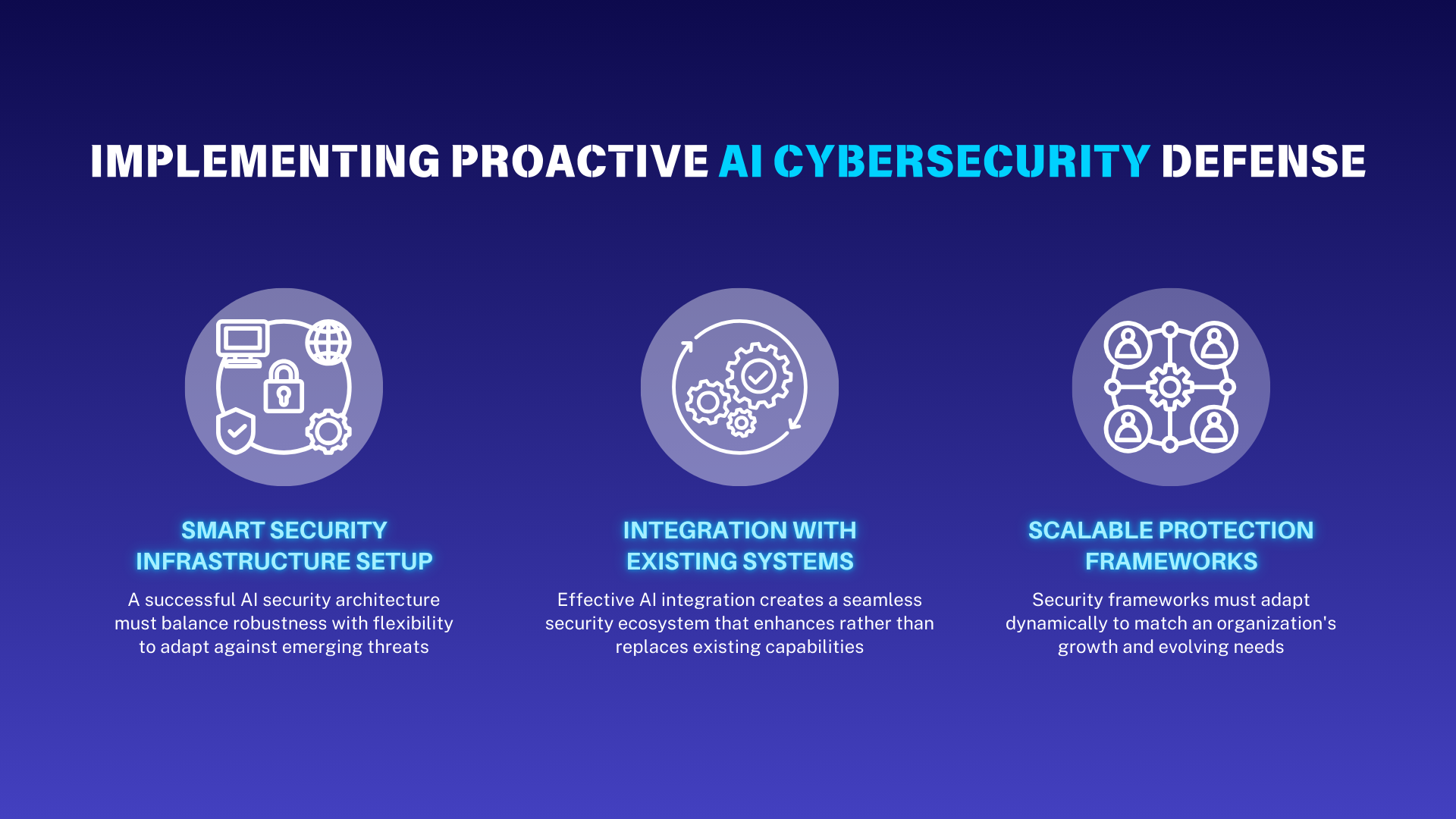 AI-Driven Cybersecurity: Defending Against Tomorrow’s Threats