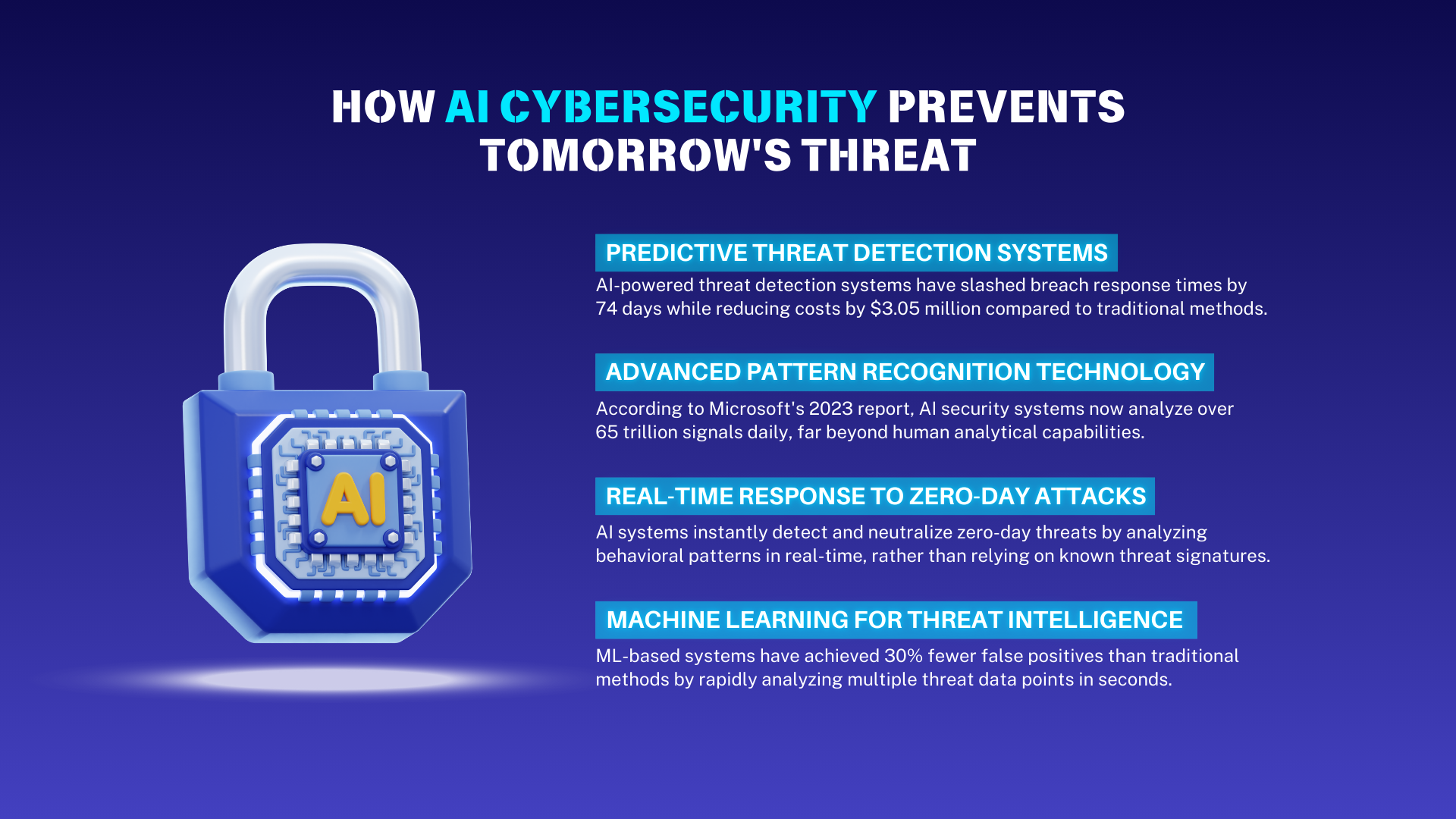 AI-Driven Cybersecurity: Defending Against Tomorrow’s Threats